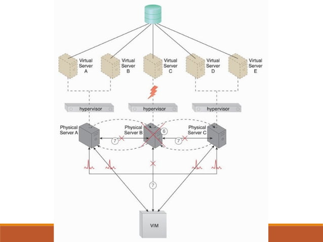 Cloud Computing Architectures Ppt