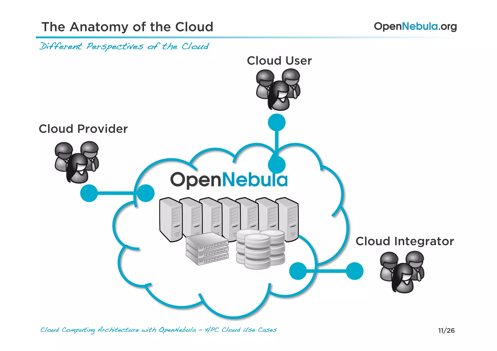Cloud Computing Architecture with Open Nebula - HPC Cloud Use Cases - NASA Ames 2012 | PDF