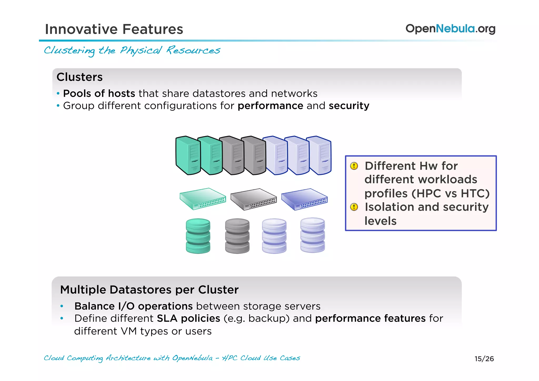 Cloud Computing Architecture with Open Nebula - HPC Cloud Use Cases ...