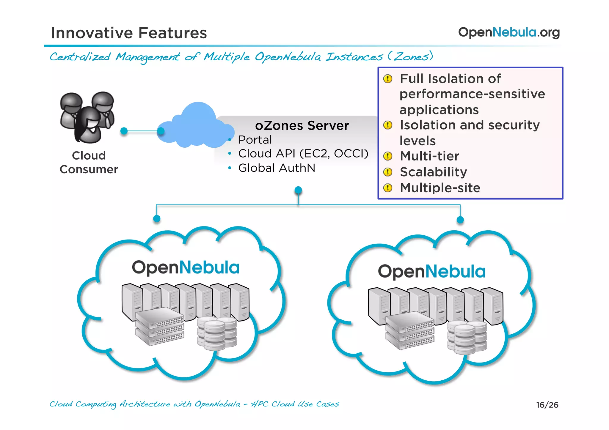 Cloud Computing Architecture with Open Nebula - HPC Cloud Use Cases ...
