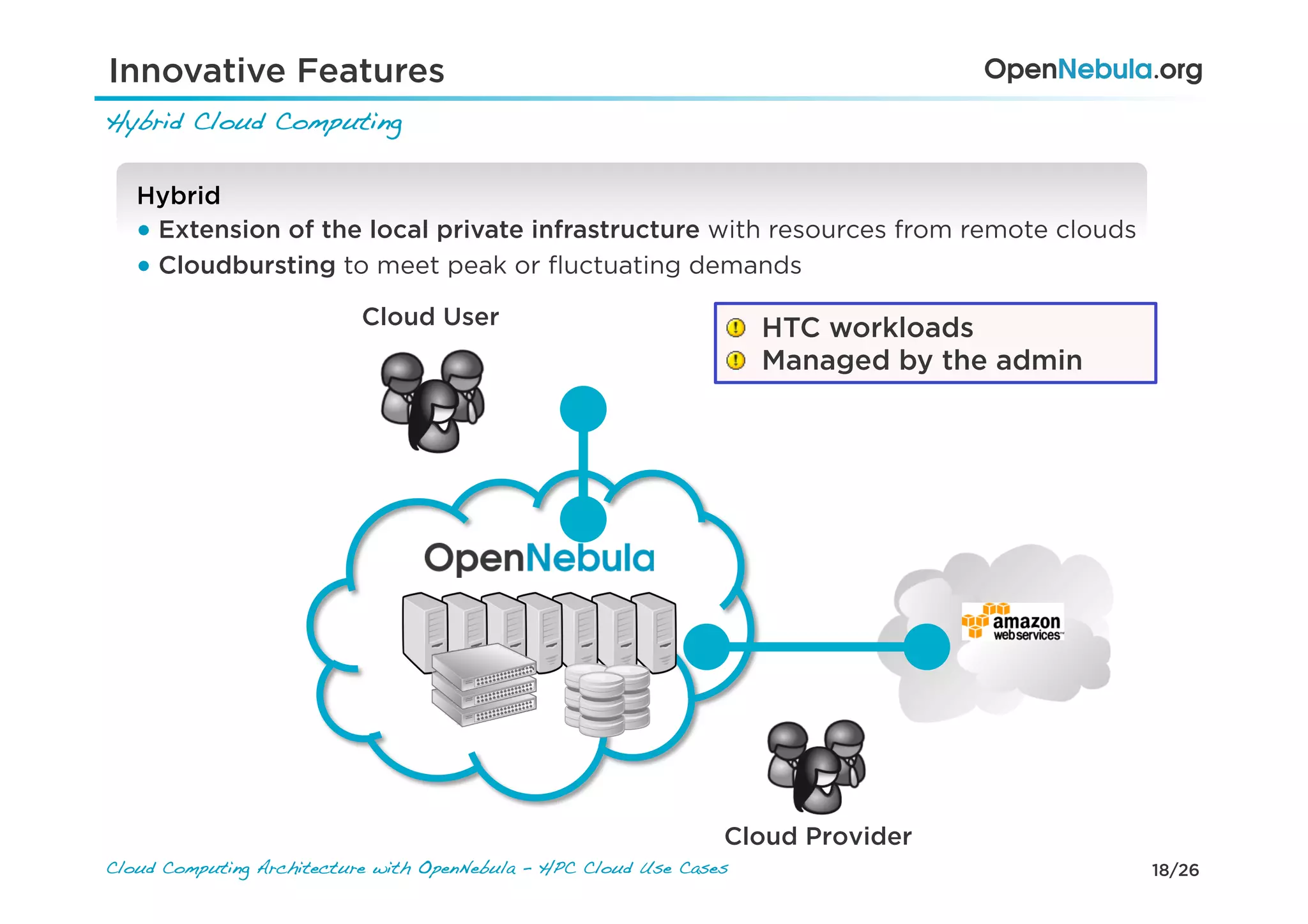 Cloud Computing Architecture with Open Nebula - HPC Cloud Use Cases ...