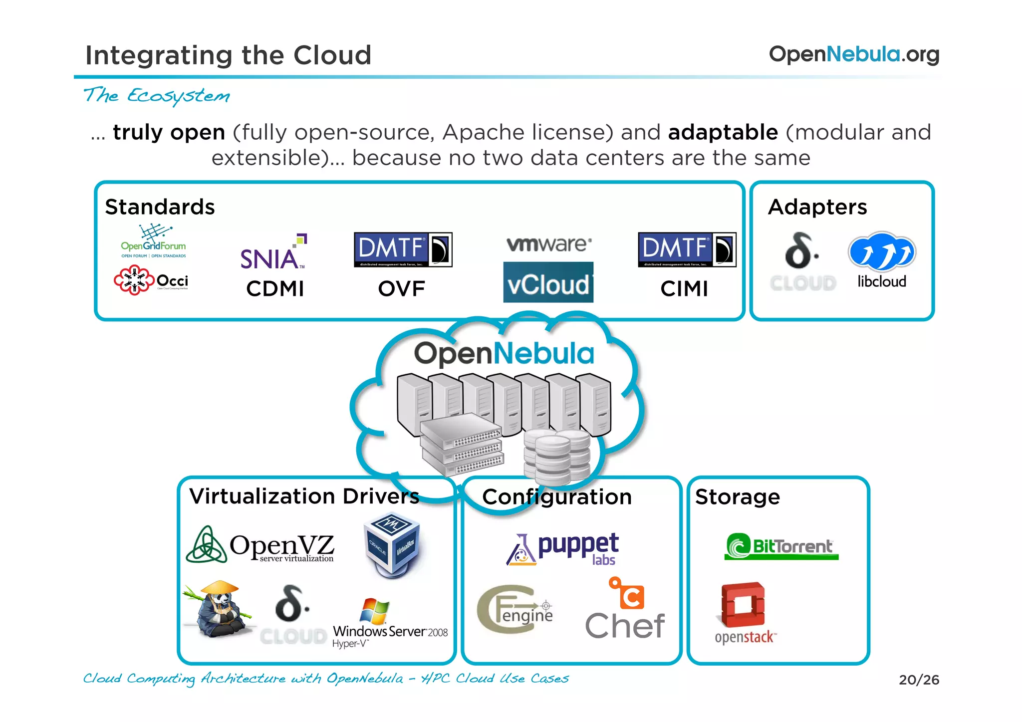 Cloud Computing Architecture with Open Nebula - HPC Cloud Use Cases - NASA Ames 2012 | PDF