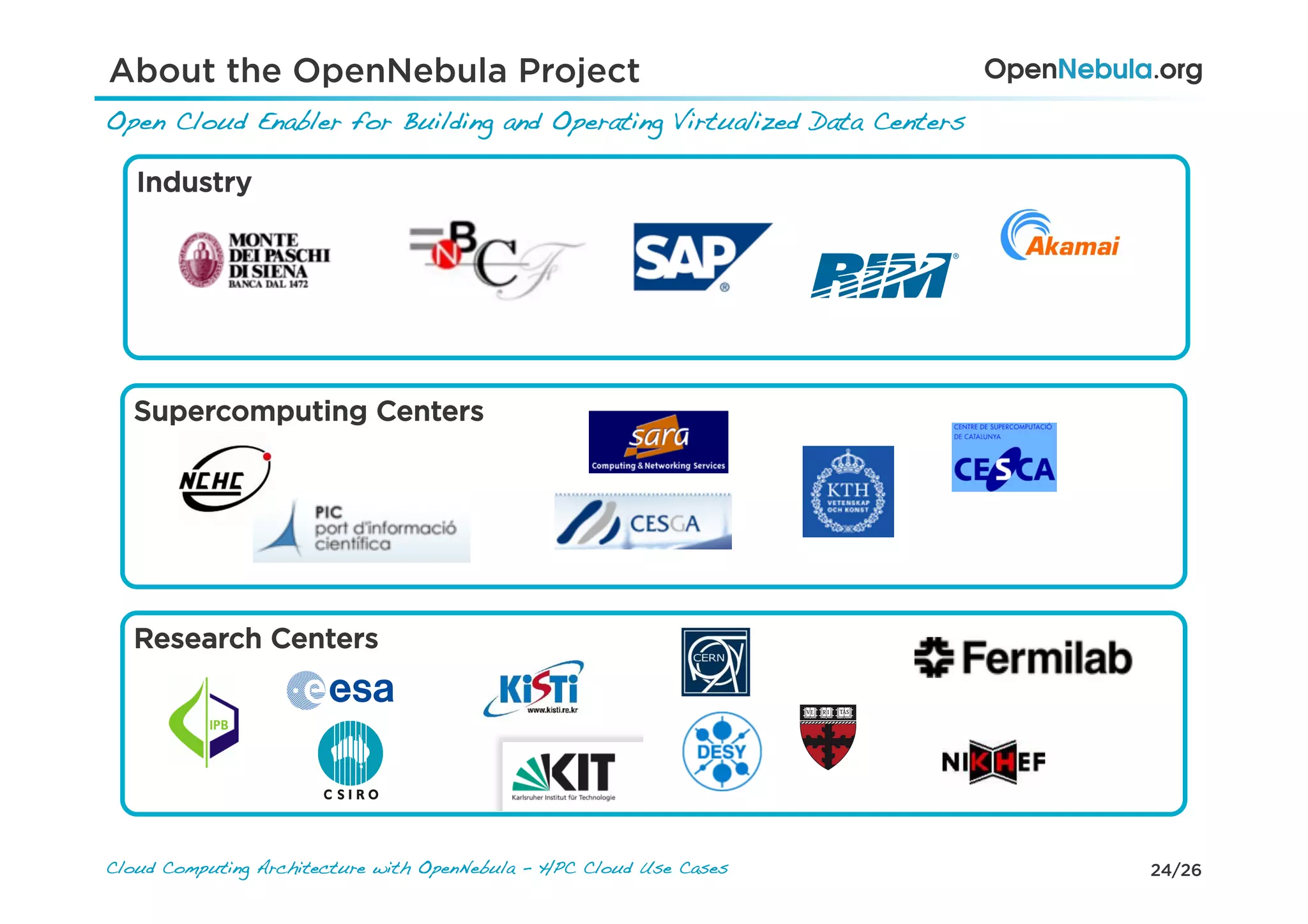 Cloud Computing Architecture with Open Nebula - HPC Cloud Use Cases ...