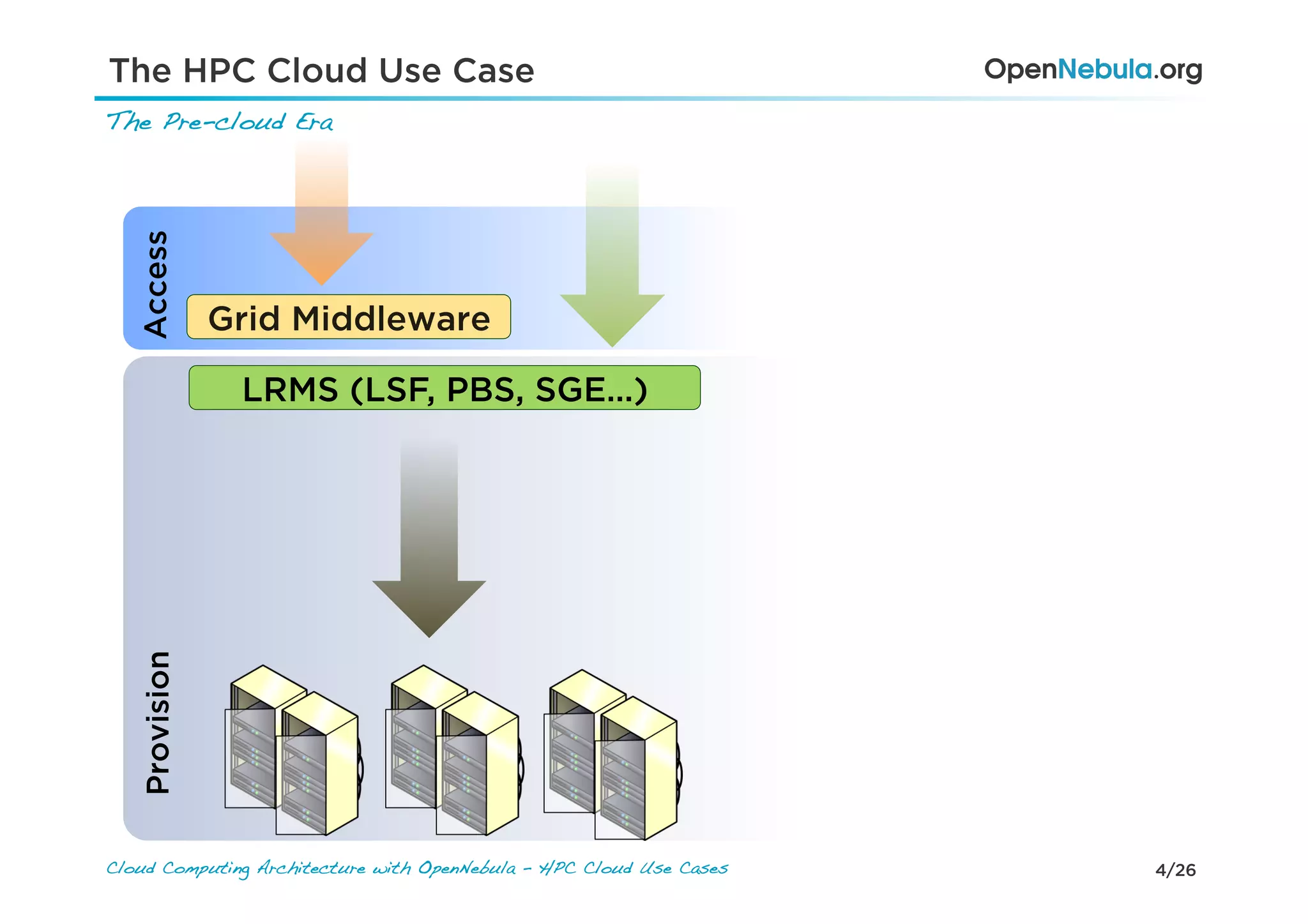 Cloud Computing Architecture with Open Nebula - HPC Cloud Use Cases - NASA Ames 2012 | PDF
