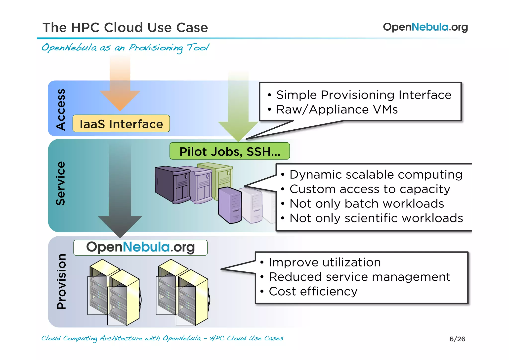 Cloud Computing Architecture With Open Nebula Hpc Cloud Use Cases Nasa Ames 2012 Ppt
