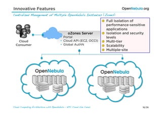 Cloud Computing Architecture with Open Nebula - HPC Cloud Use Cases ...