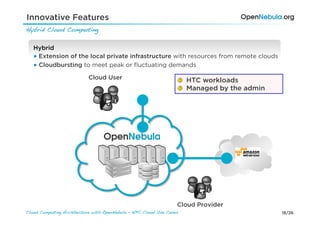 Cloud Computing Architecture with Open Nebula - HPC Cloud Use Cases ...