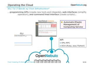Cloud Computing Architecture with Open Nebula - HPC Cloud Use Cases ...