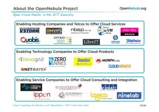 Cloud Computing Architecture with Open Nebula - HPC Cloud Use Cases ...