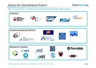 Cloud Computing Architecture with Open Nebula - HPC Cloud Use Cases ...