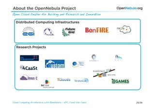 Cloud Computing Architecture with Open Nebula - HPC Cloud Use Cases ...