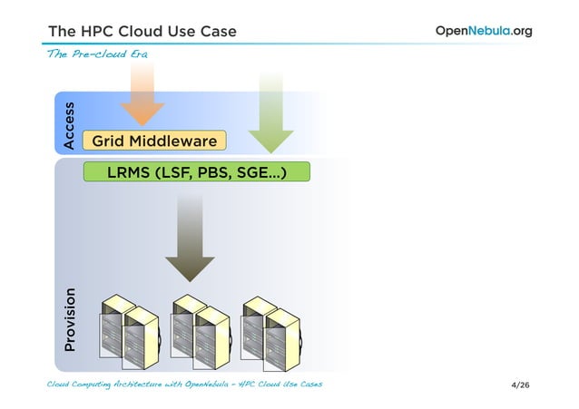 Cloud Computing Architecture with Open Nebula - HPC Cloud Use Cases - NASA Ames 2012 | PPT