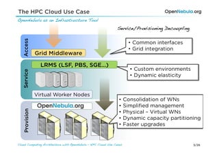Cloud Computing Architecture with Open Nebula - HPC Cloud Use Cases - NASA Ames 2012 | PDF