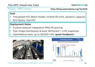 Cloud Computing Architecture with Open Nebula - HPC Cloud Use Cases ...