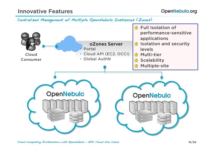 Cloud Computing Architecture With Open Nebula Hpc Cloud Use Cases