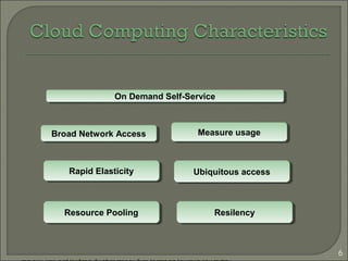 Cloud computing | PPT