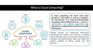 Cloud Computing with AWS & Other Cloud Platforms | PPT