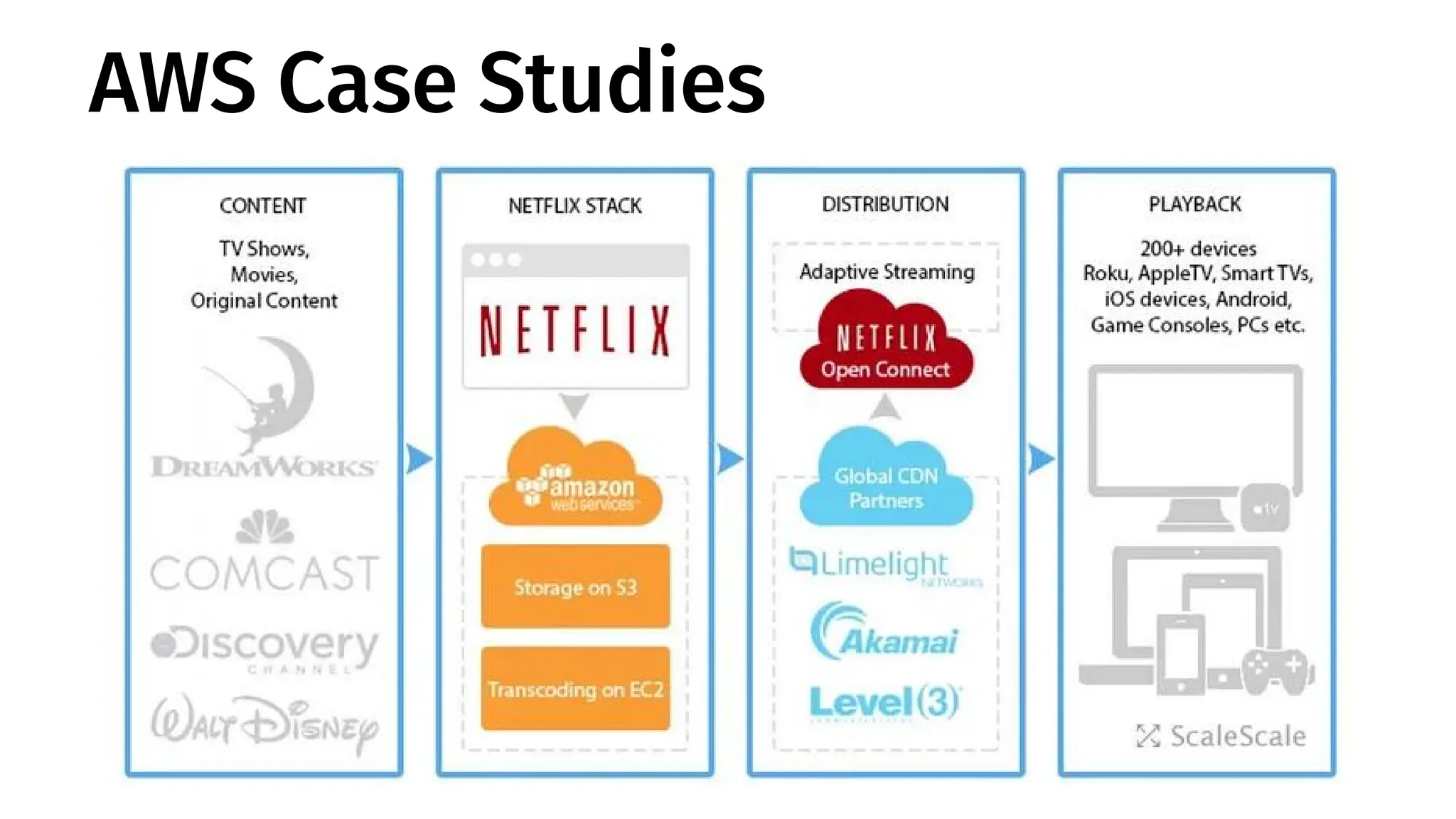 Introduction to Cloud Computing and AWS Cloud | PDF