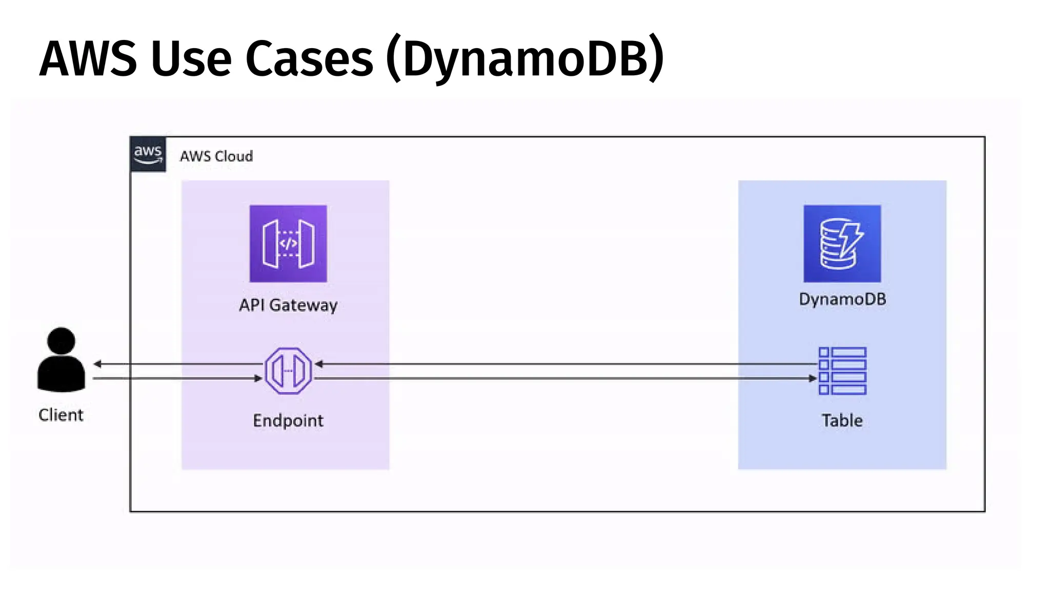 Introduction to Cloud Computing and AWS Cloud | PDF