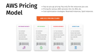 Introduction to Cloud Computing and AWS Cloud | PDF