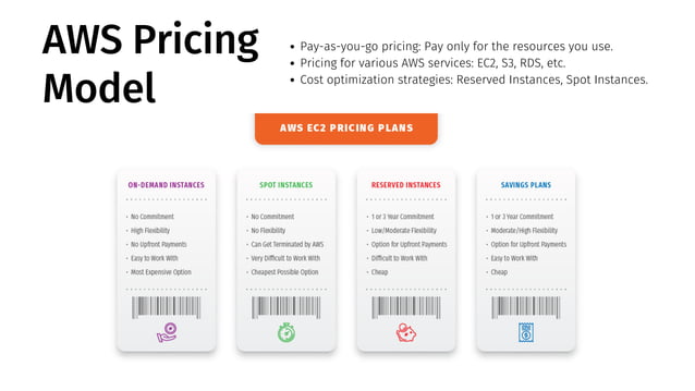 Introduction to Cloud Computing and AWS Cloud | PDF | Cloud Computing | Internet