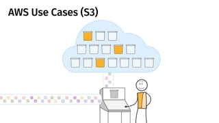 Introduction to Cloud Computing and AWS Cloud | PDF