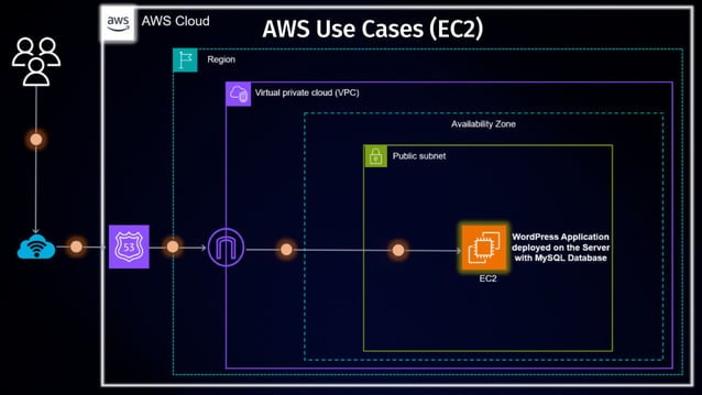 Introduction to Cloud Computing and AWS Cloud | PDF | Cloud Computing | Internet
