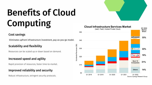 Introduction to Cloud Computing and AWS Cloud | PDF | Cloud Computing | Internet