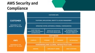 Introduction to Cloud Computing and AWS Cloud | PDF