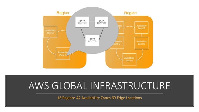 Cloud computing & aws concepts | PPT