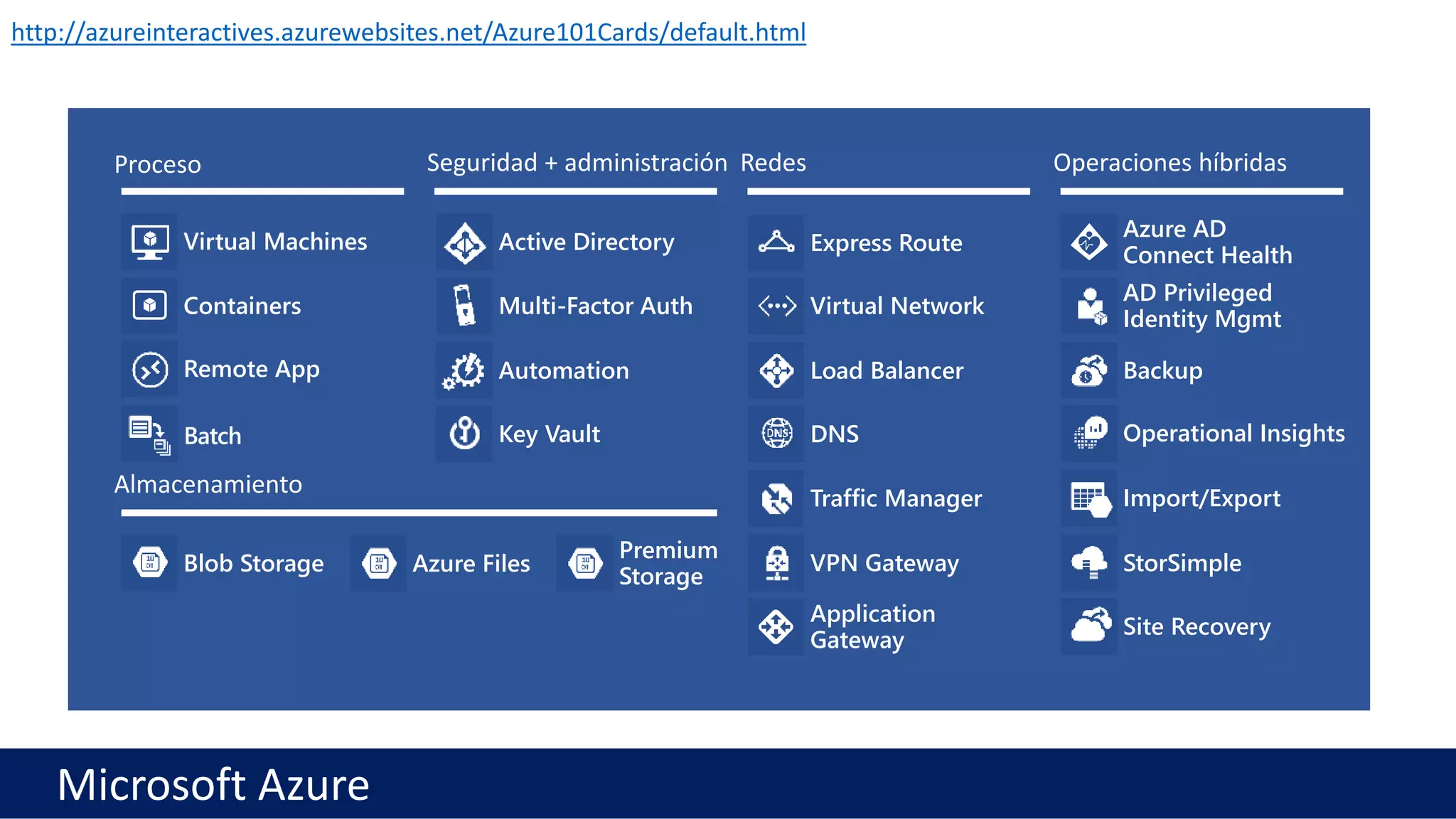 Cloud computing azure | PPT