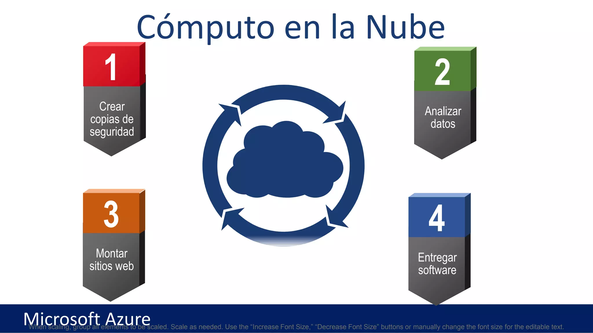 Cloud computing azure | PPT