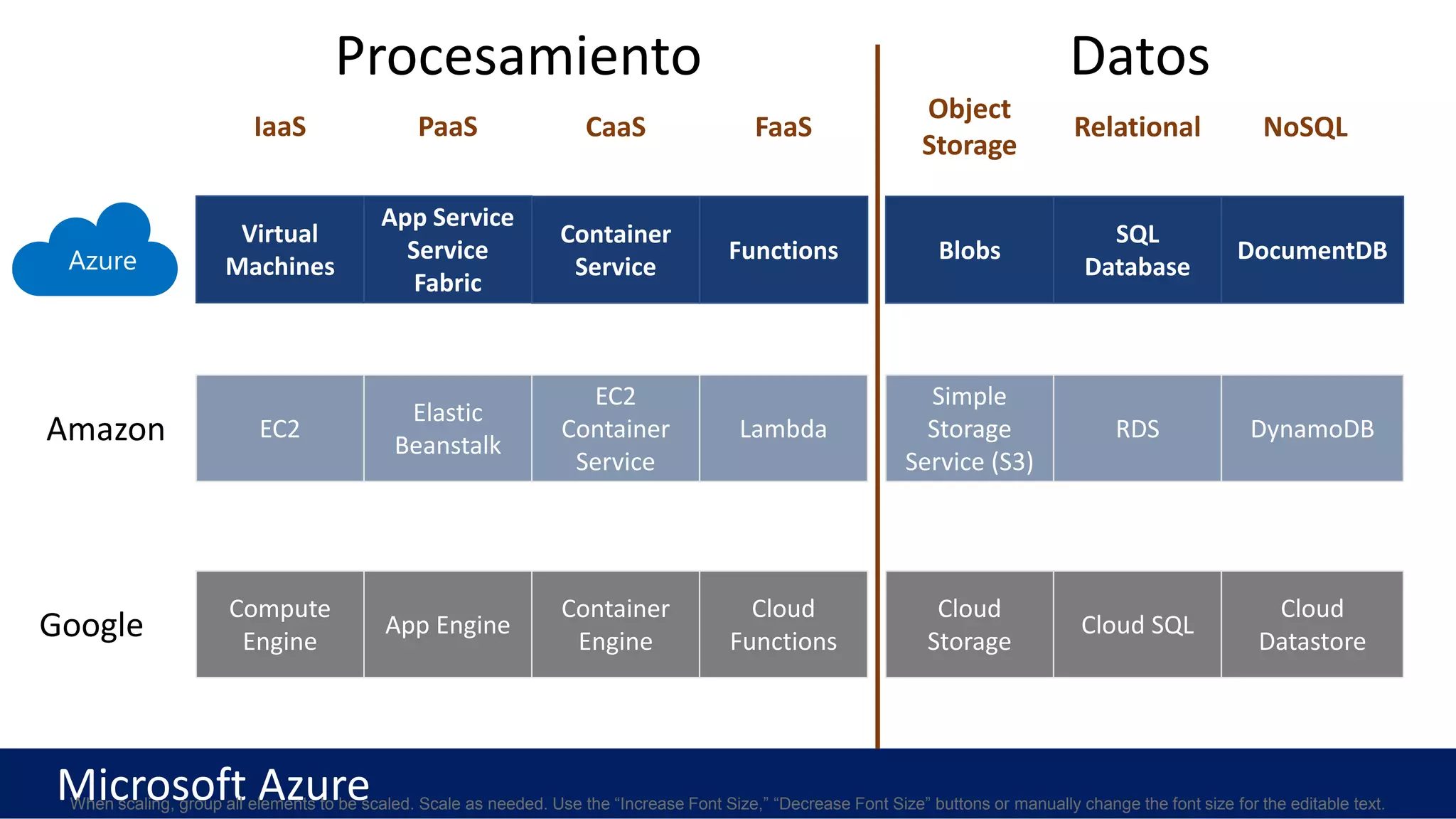 Cloud computing azure | PPT