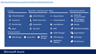 Cloud computing azure | PPT