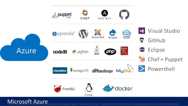 Cloud computing azure | PPT