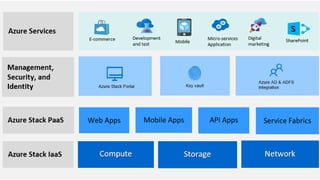 Cloud computing & azure | PPT