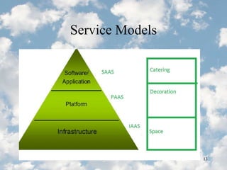 Cloud computing basic ppt | PPT