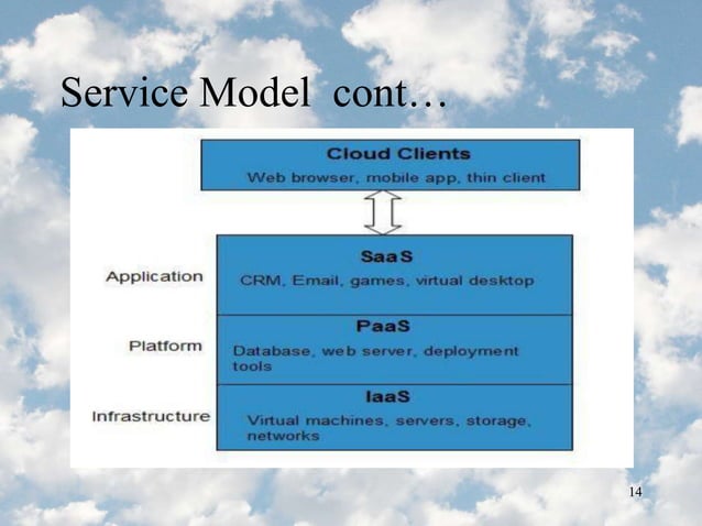 Cloud computing basic ppt | PPT