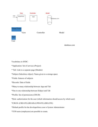 Sfdc Knowledge | DOCX