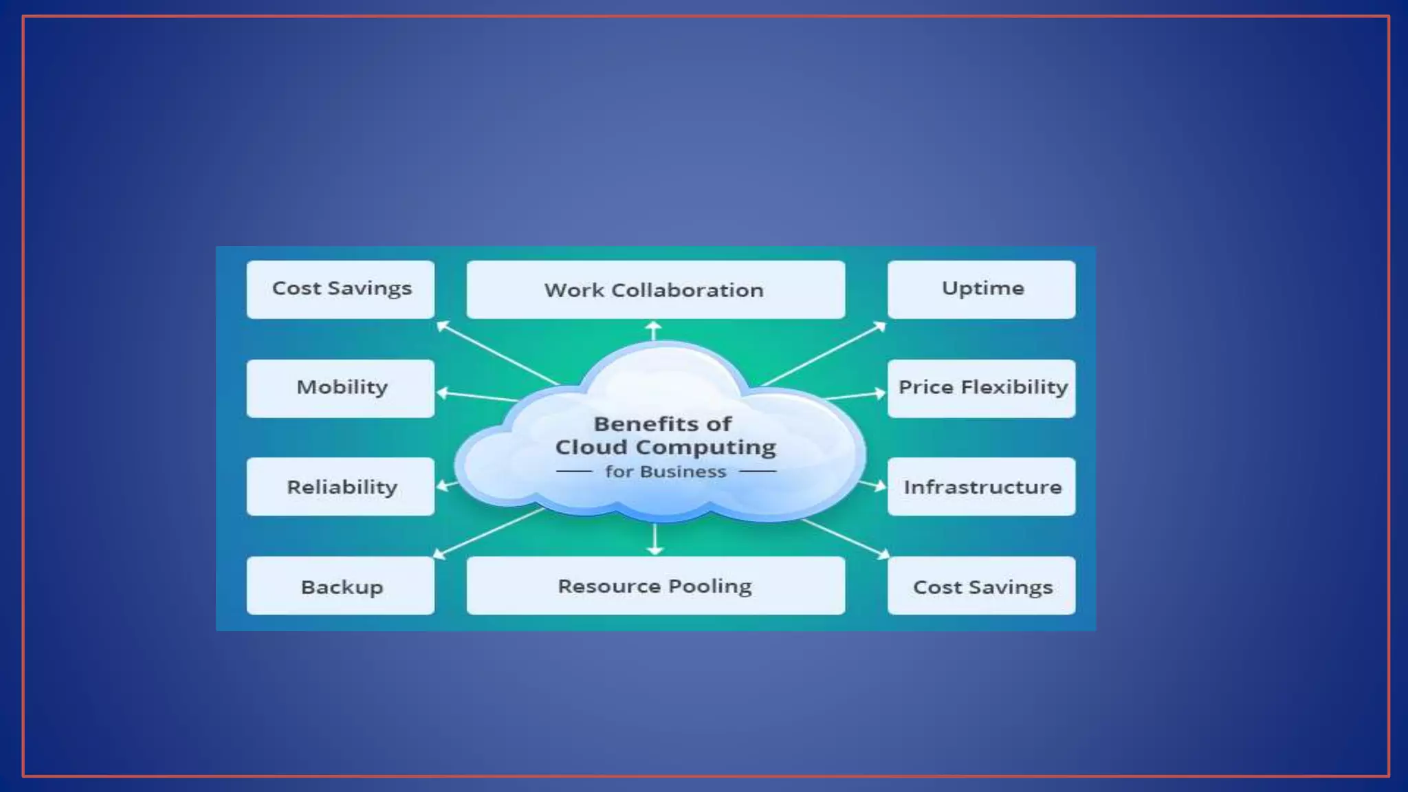 Cloud Computing Basics.pptx