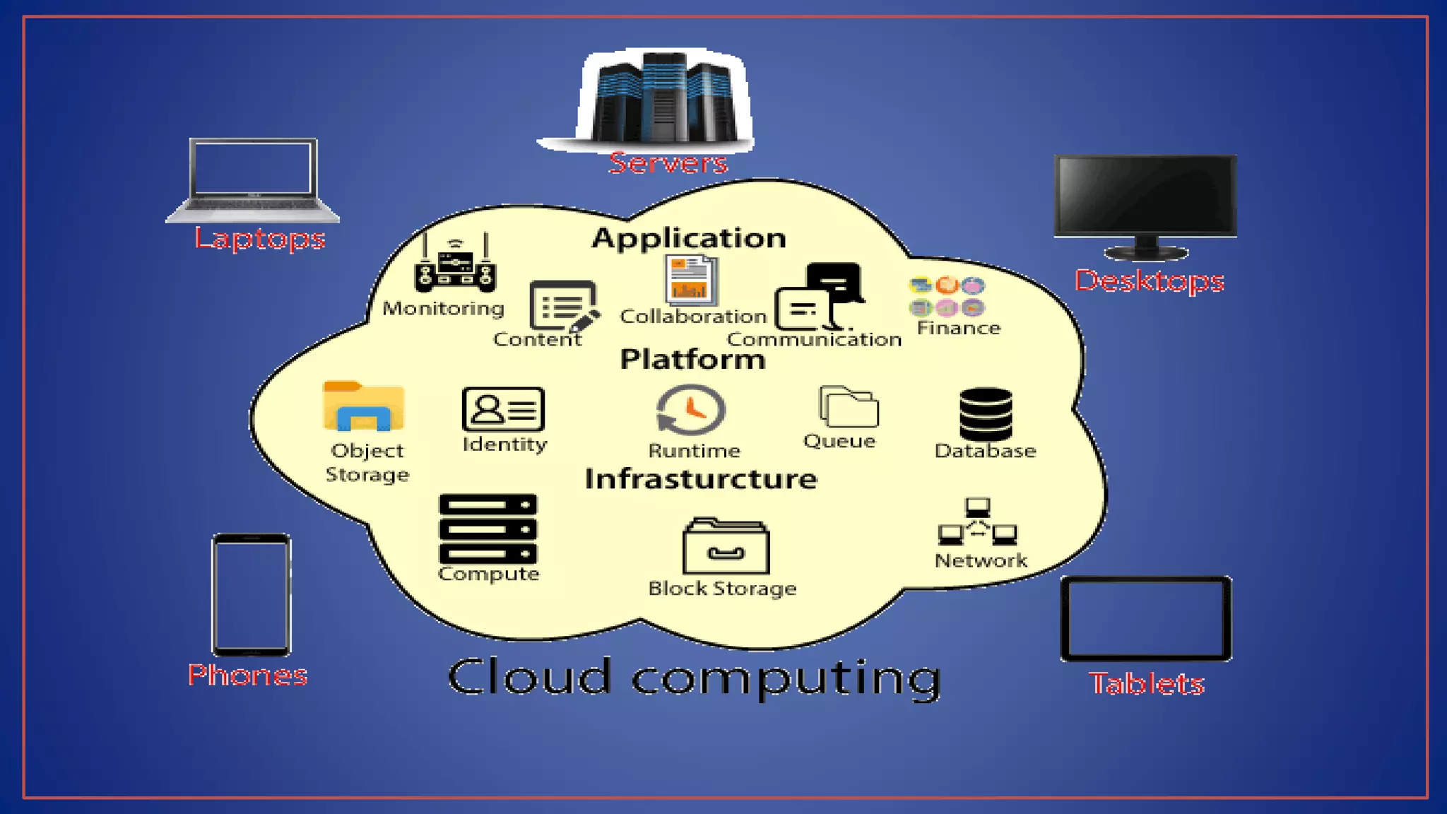 Cloud Computing Basicspptx 