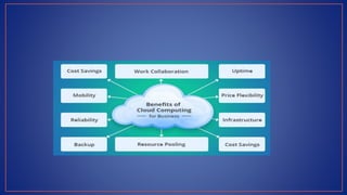 Cloud Computing Basics.pptx
