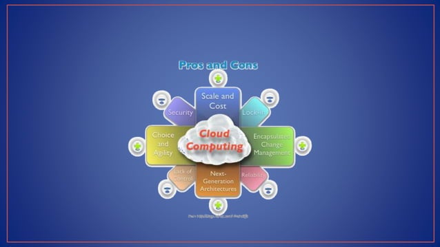 Cloud Computing Basics.pptx