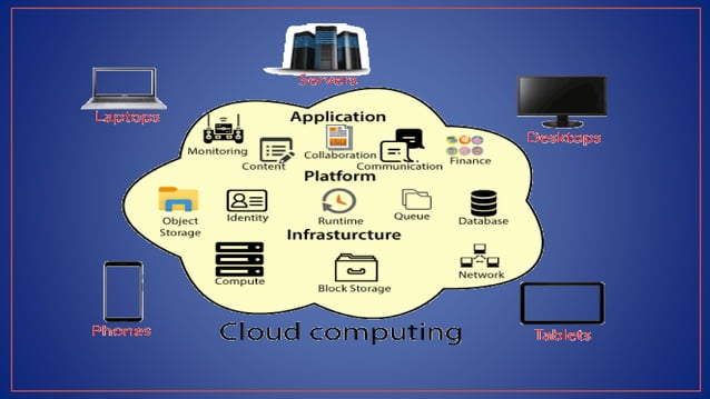Cloud Computing Basics.pptx