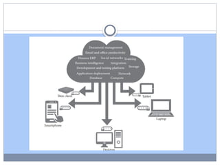 The Fundamentals and Essentials of Cloud Computing. | PPTX