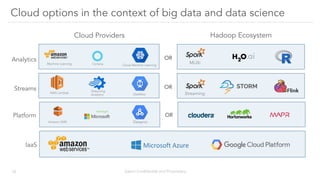 Cloud Computing and Big Data | PDF