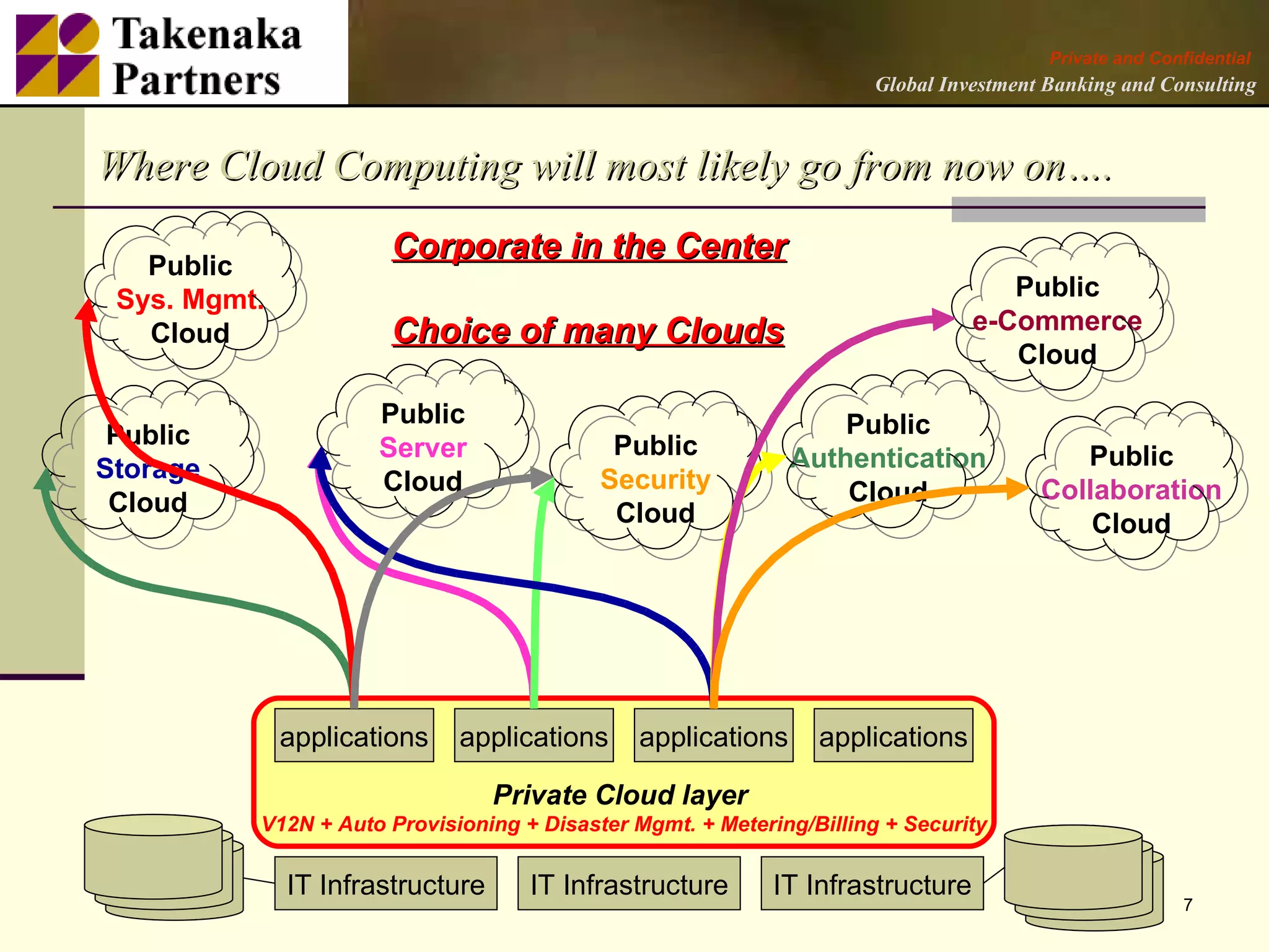 Cloud Computing Business Model | PPT | Cloud Computing | Internet