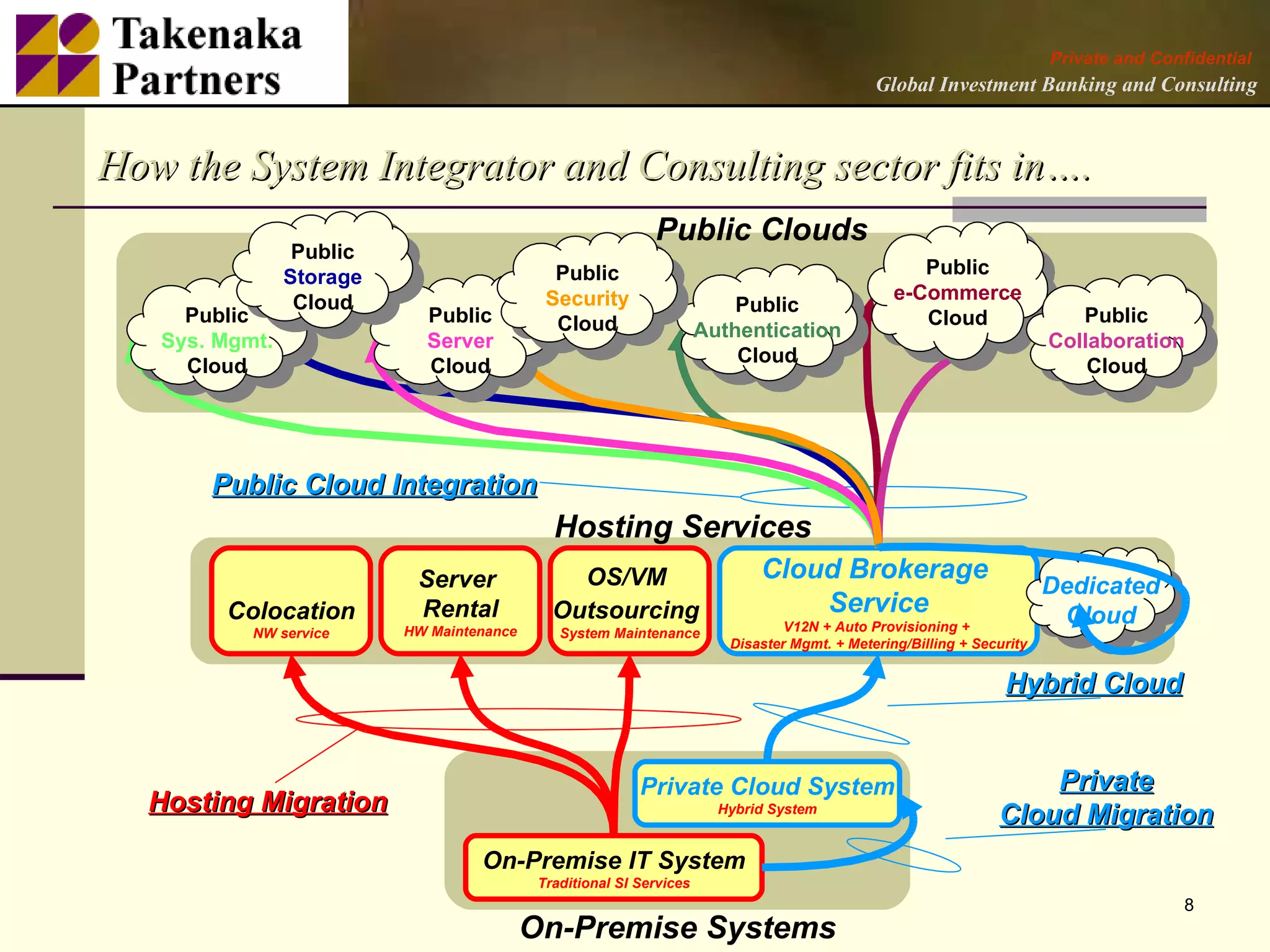 Cloud Computing Business Model | PPT | Cloud Computing | Internet