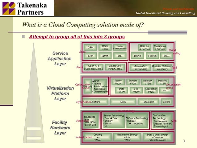 Cloud Computing Business Model | PPT | Cloud Computing | Internet