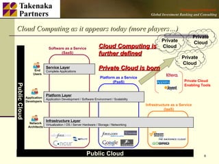 Cloud Computing Business Model | PPT | Cloud Computing | Internet